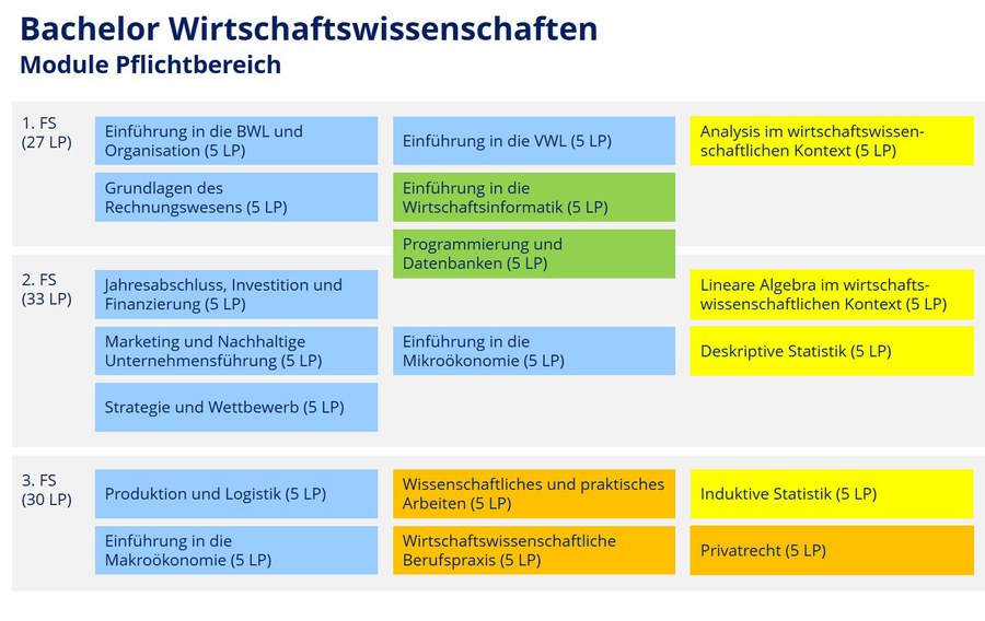 Infos für Studierende (Start ab Winter 2024) — Fakultät Wirtschaftswissenschaften — TU Dresden