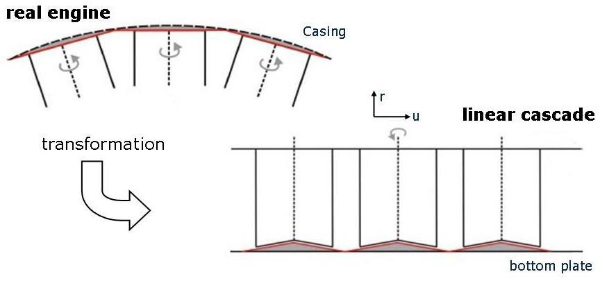 Design of radial gap and endwall contouring of variable guide vanes in ...
